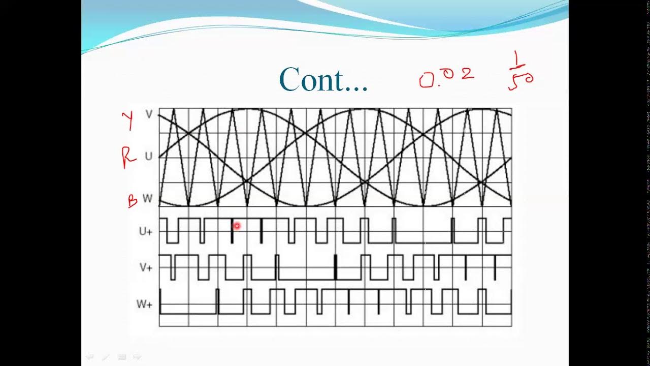 Three-phase sinusoidal modulation - YouTube