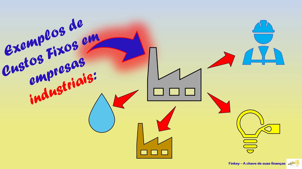 Contabilidade de Custos: Exemplos de como classificar Custos Fixos #3/4 ...