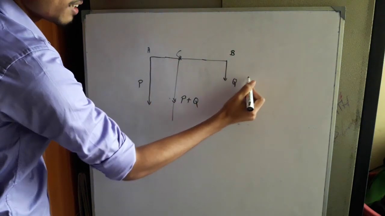 Resultant of Parallel Forces | Part 1 | Mechanics | Tamil | Expert ...