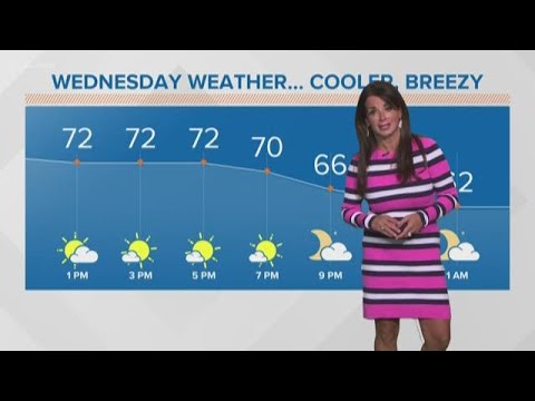 Afternoon weather forecast for Northeast Ohio: September 4, 2019 - YouTube