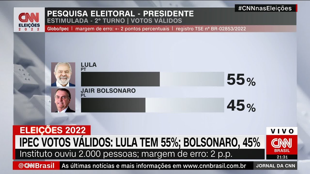 Pesquisa Ipec Para Presidente Lula Tem 55 Dos Votos Válidos