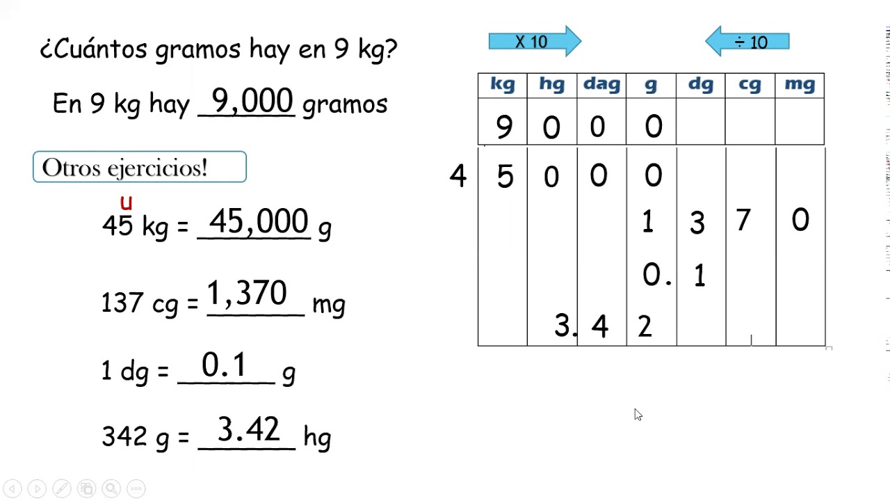 Video 22: Medidas de Masa. Conversiones 7° - YouTube