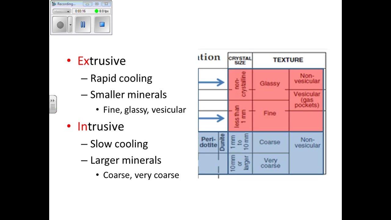 Igneous Rocks -intrusive extrusive - Earth Science Reference Tables ...