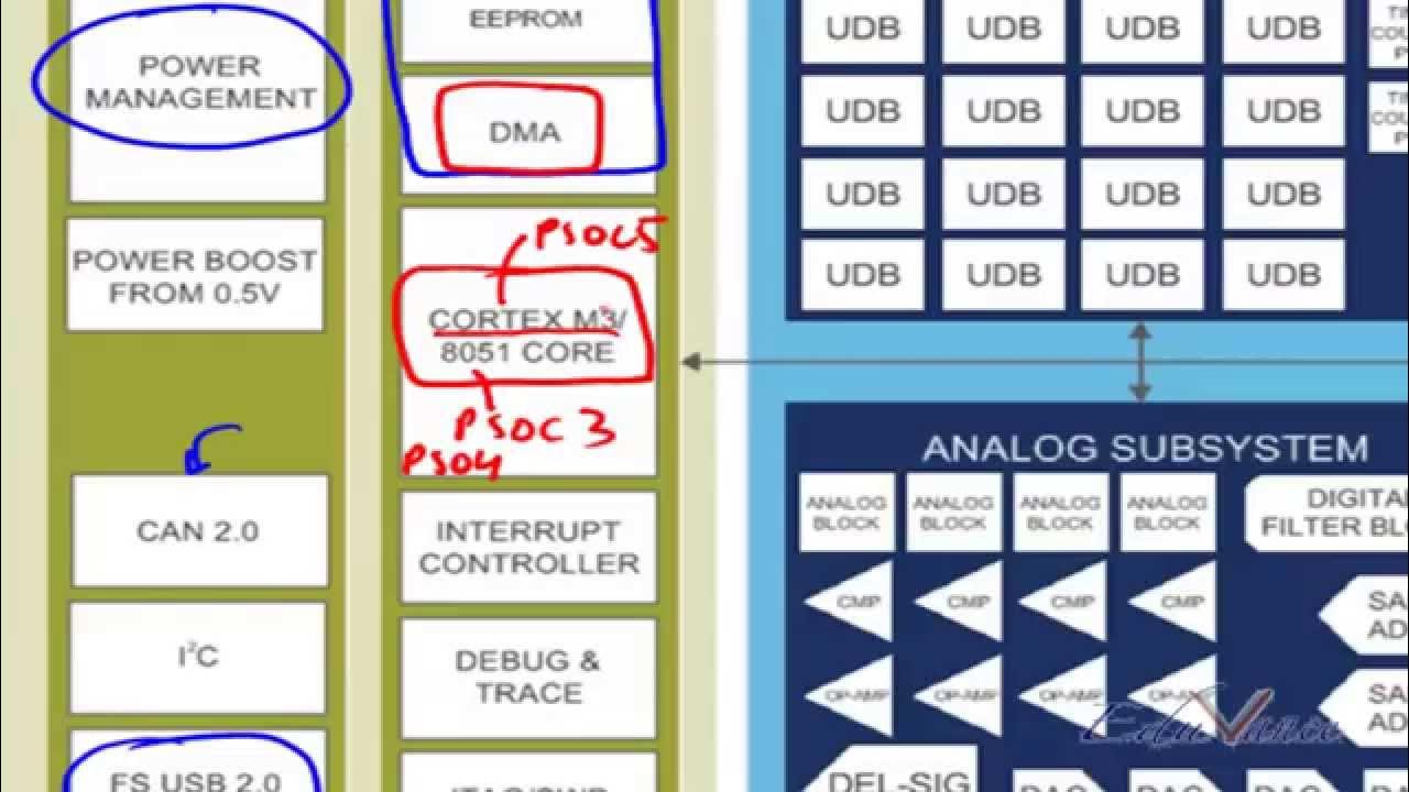 PSOC Lecture 2 Intro to PSOC - YouTube