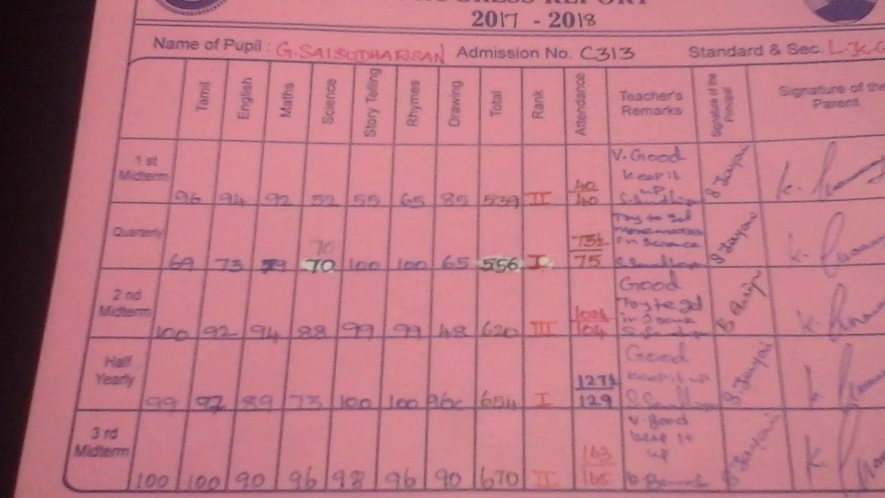 G.sai sudarsan lkg students smhss school sirkali rank card please wish ...