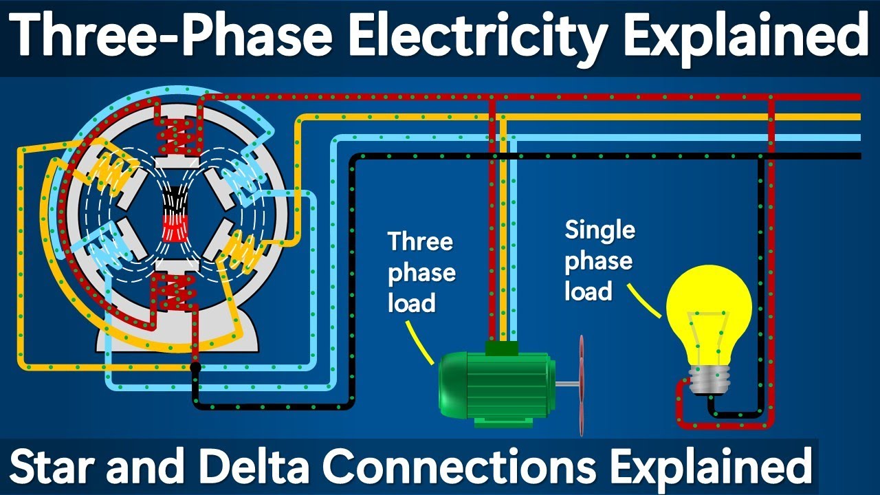 How Three-Phase Electricity Works - Electricity Basics Explained. - YouTube