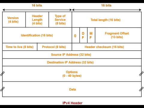 2. All about of IP Header(Network Layer) - YouTube
