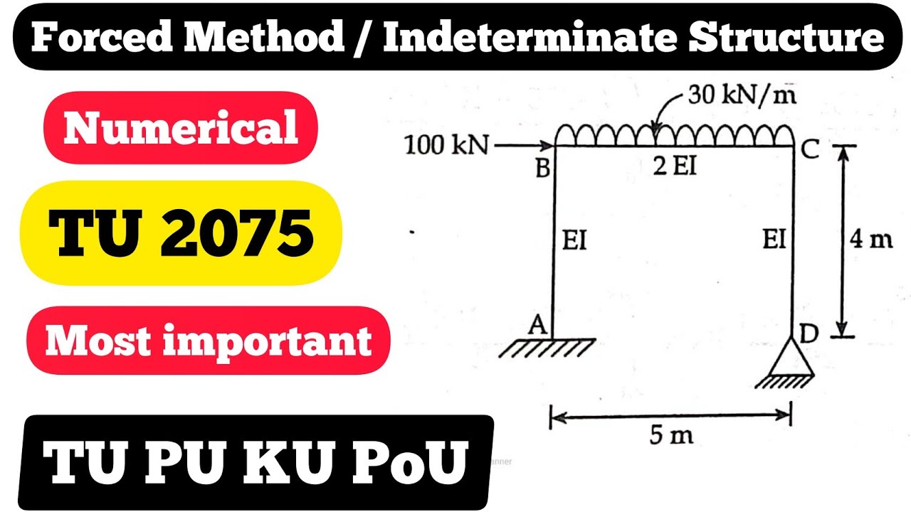 Force Method | Theory of Structure 2 | finding support reaction of ...