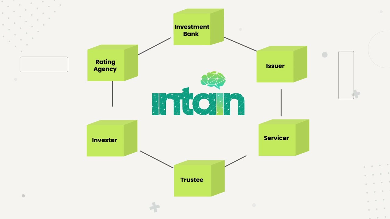 Future of Structured Finance is Being Built on Intain ABS - YouTube