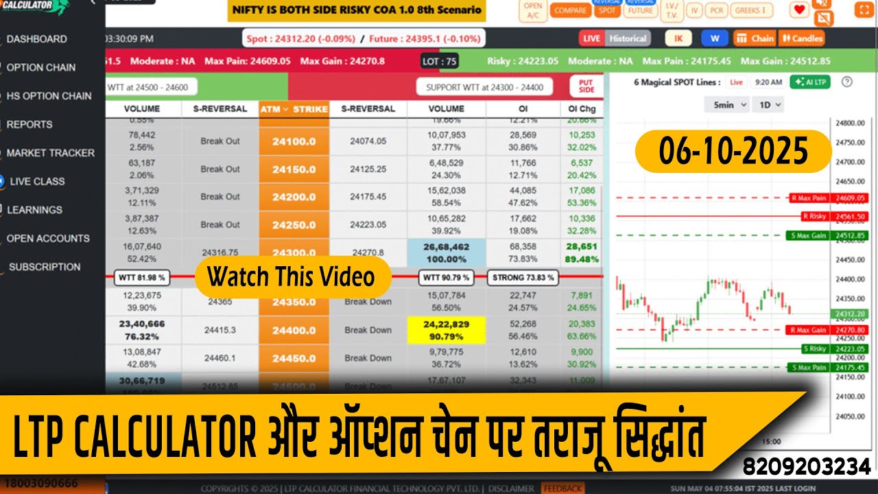 LTP Calculator और ऑप्शन चेन पर तराजू सिद्धांत | - YouTube