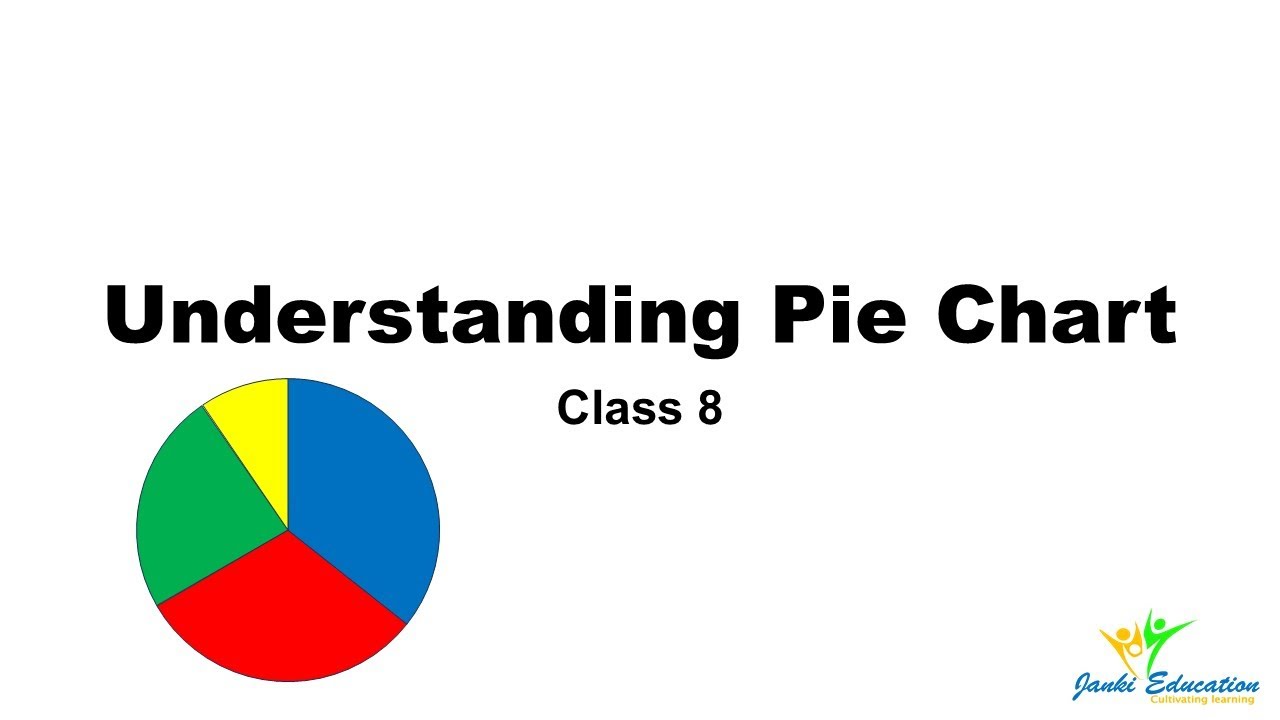 How to draw Pie Chart - Class 8 - YouTube