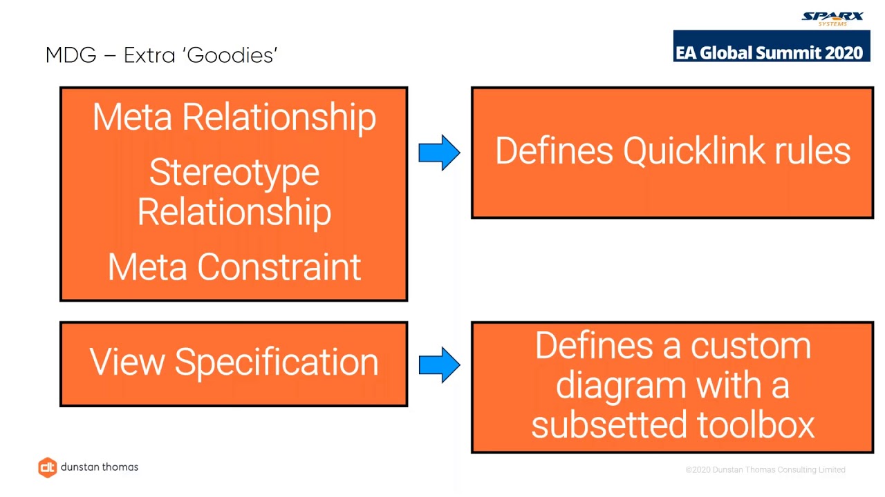 Getting the Best out of an MDG - YouTube