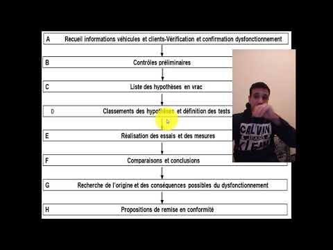 les étapes de recherche d'une panne ( synoptique de la méthode de diagnostic) - YouTube