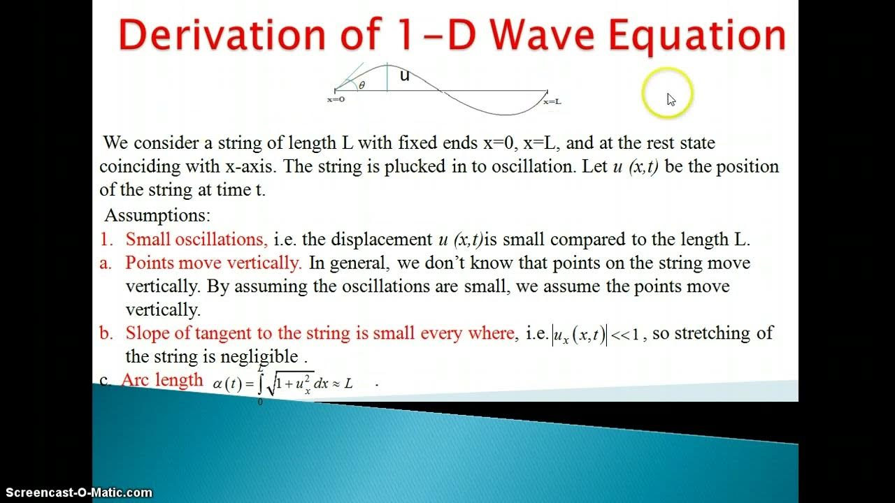 Wave Equation Derivation - YouTube
