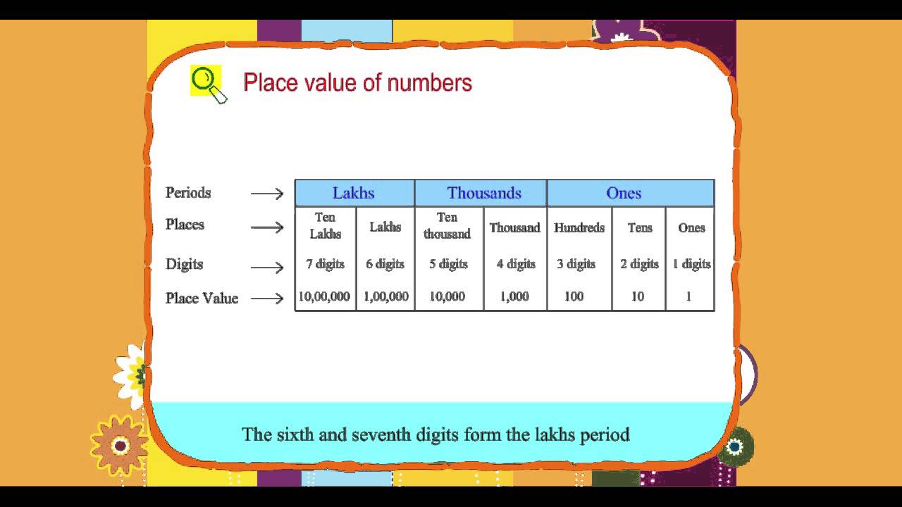Explore Math Class 4, Unit 01, 04 Place value of numbers - YouTube