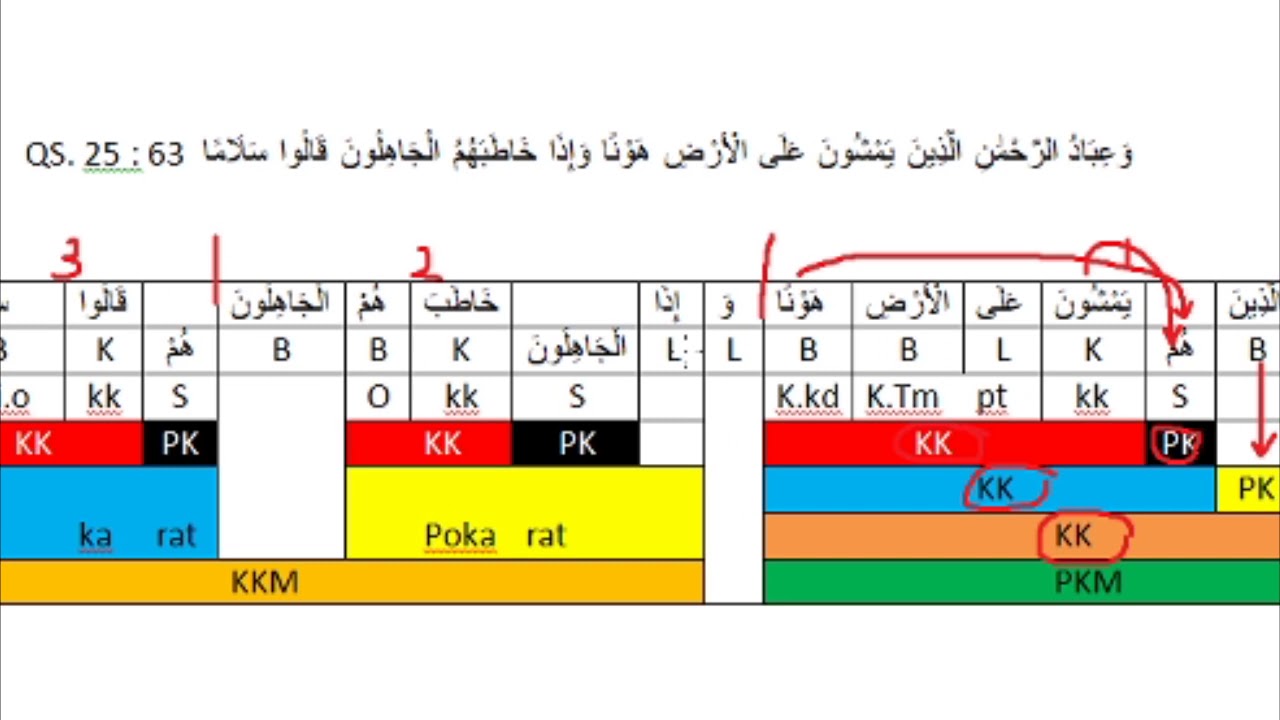 TIRAKAT 303 - YouTube