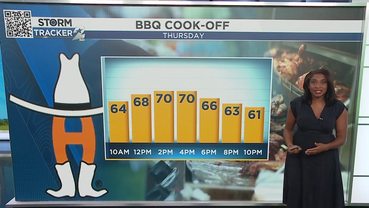 Here are the temperatures you should expect for Thursday's Rodeo BBQ ...