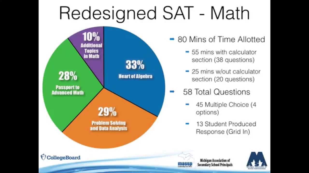 Redesigned SAT Math - YouTube