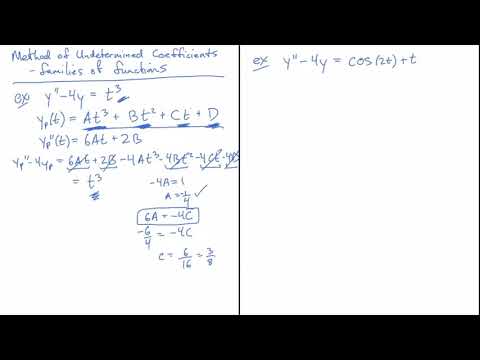 Method of Undetermined Coefficients- families of functions - part 2 ...