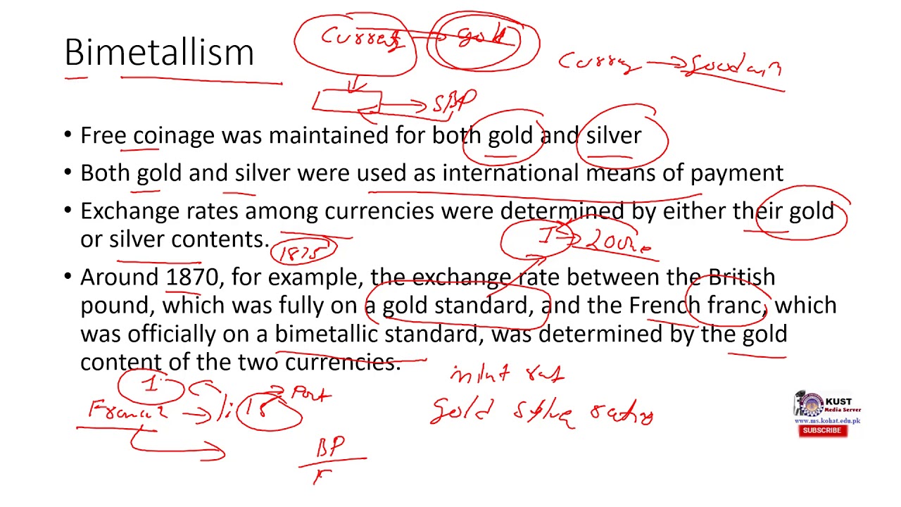 Evolution of Exchange Rate Systems | International Finance - YouTube