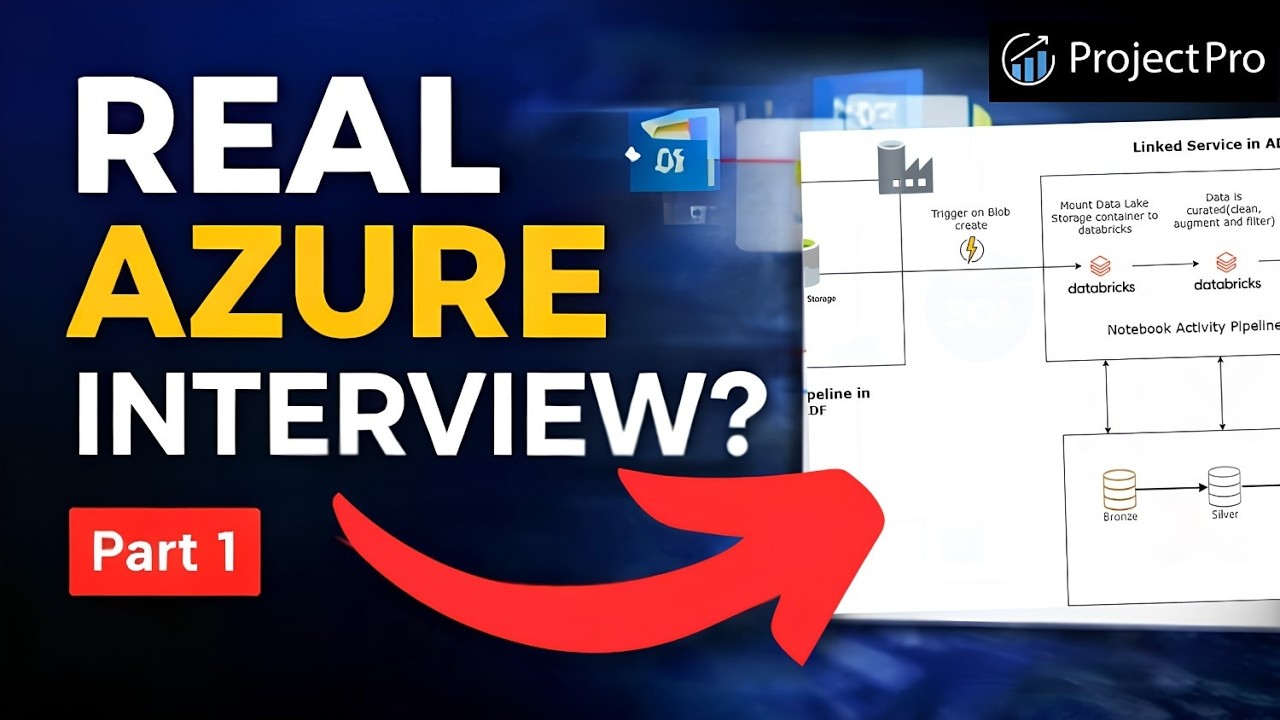 Mastering Azure Data Engineer Interview Questions 2026 | Interview ...