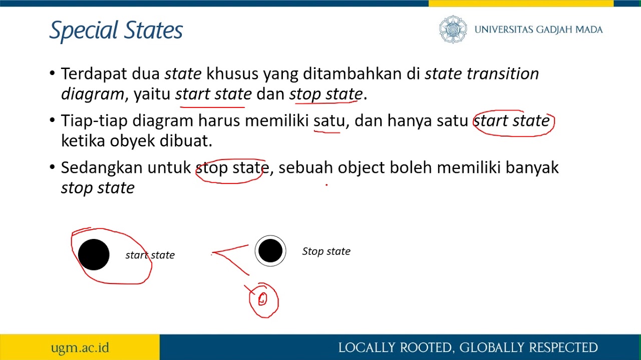 Statechart Diagram - YouTube