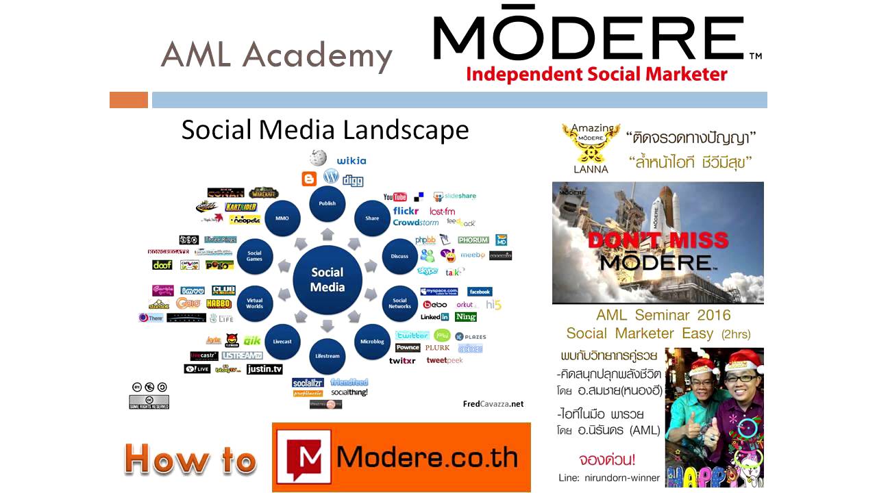 เครื่องมือสำหรับนักการตลาดโชเชียลของโมแดร์ Modere Social Marketer Tools ...