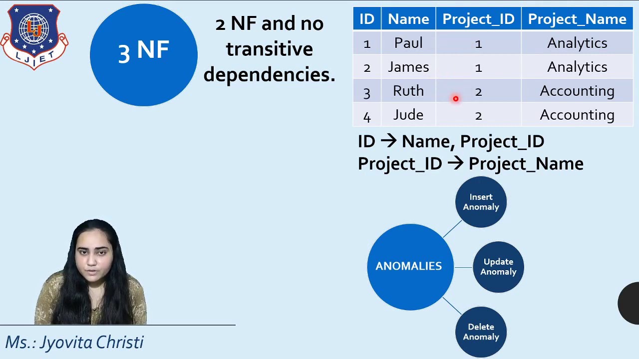 Relational Database Design -The Third Normal Form and the Boyce Codd ...