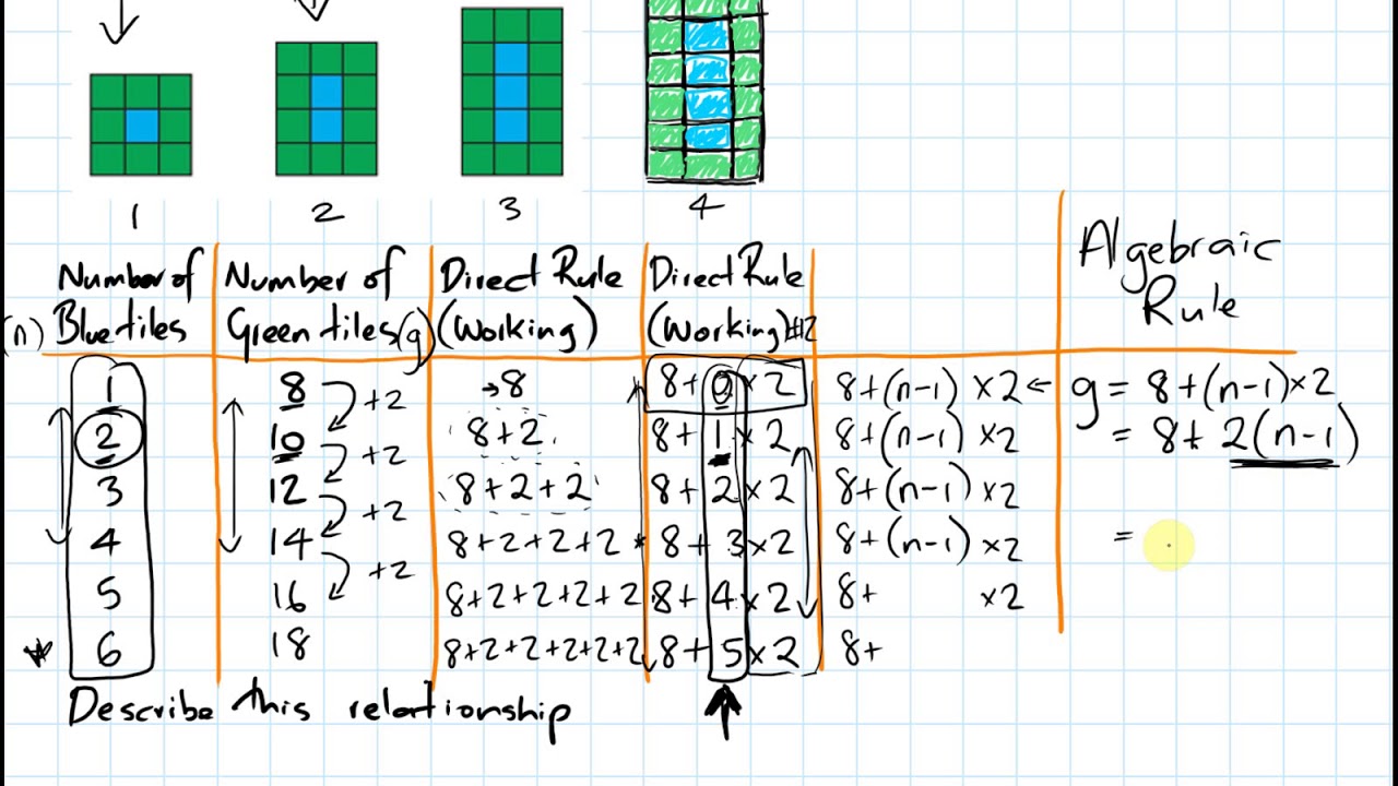 Y9 Algebraic Relationships - YouTube