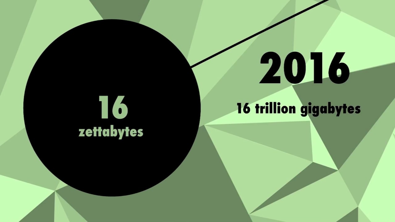 The Exponential Growth of World Wide Data Capacity - YouTube