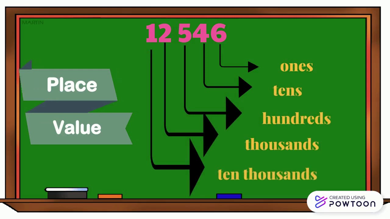 Visualizing Numbers Up 100 000 Gr4 Lesson 1 YouTube visualizing-numbers-up-100-000-gr4-lesson-1-youtube