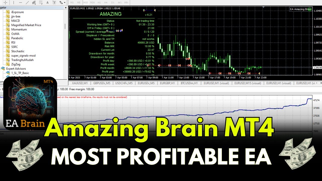 Amazing Brain MT4 | Most Profitable EA | MT4 | Pro Trader Bots - YouTube