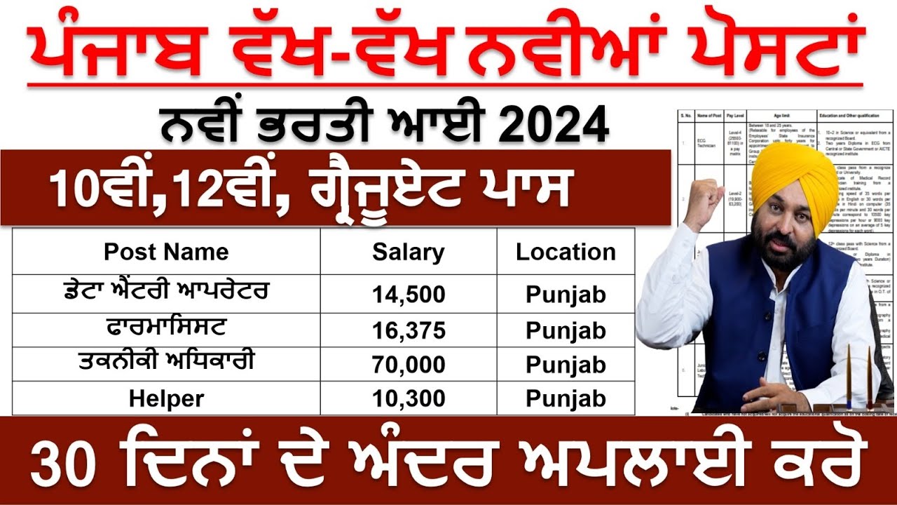 Punjab Latest Government Recruitment 2024|Punjab Jobs 2024|Punjab ...