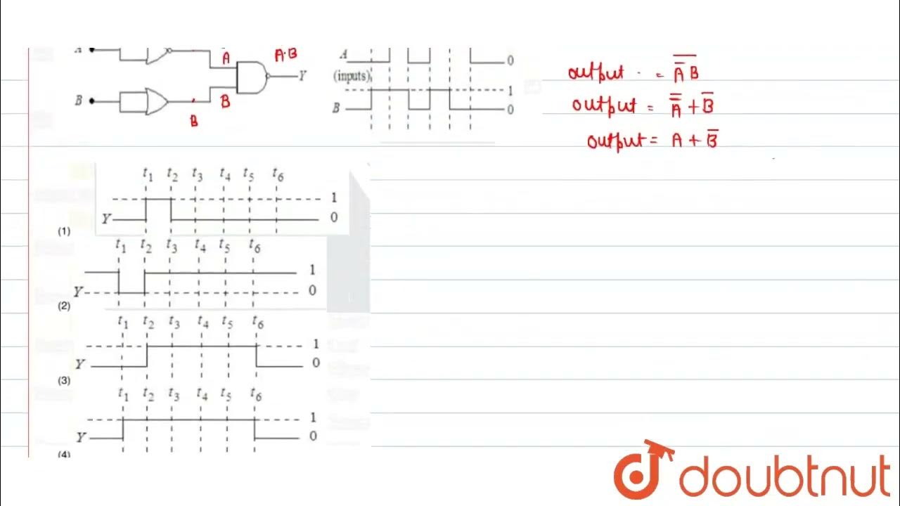 For the following circuit and given inputs A and B, choose the correct ...