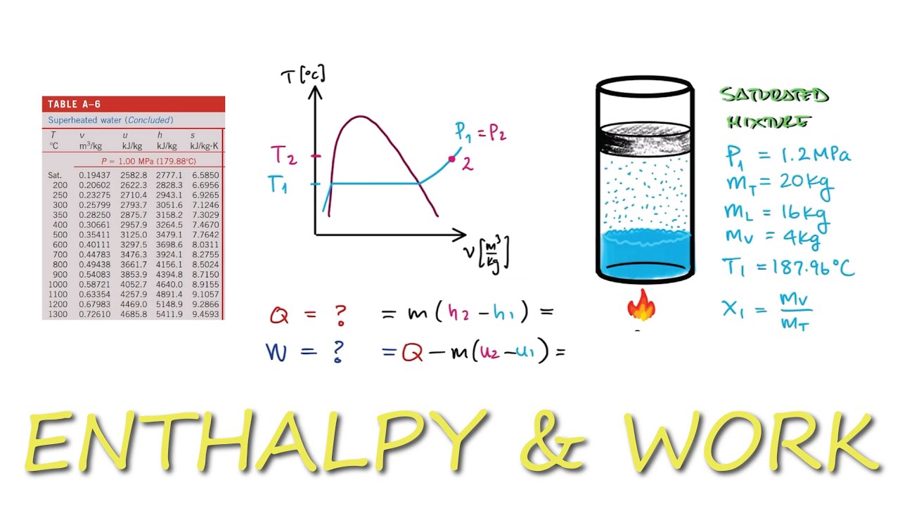 Enthalpy from SATURATED to Superheated & W = Q - ΔU in 4 Minutes! - YouTube