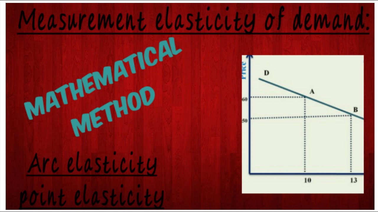 Mathematical method measuring Elasticity of demand || micro economics ...