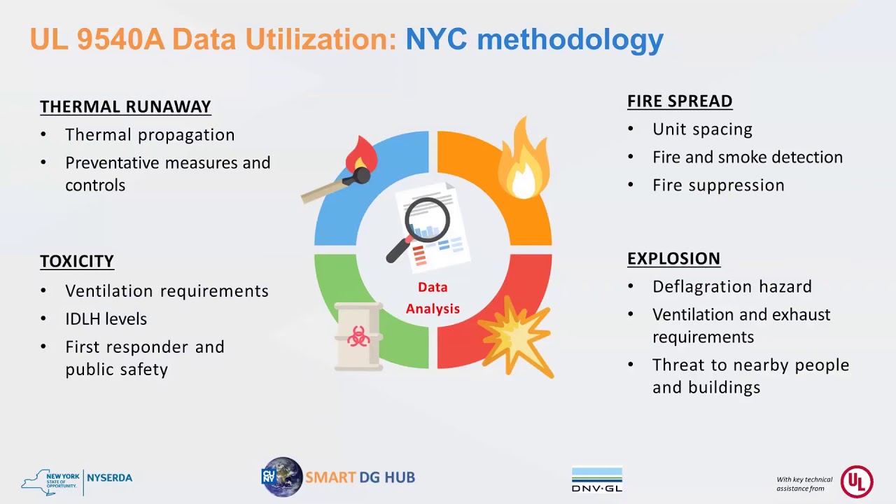 UL9540a Guidance Webinar - YouTube