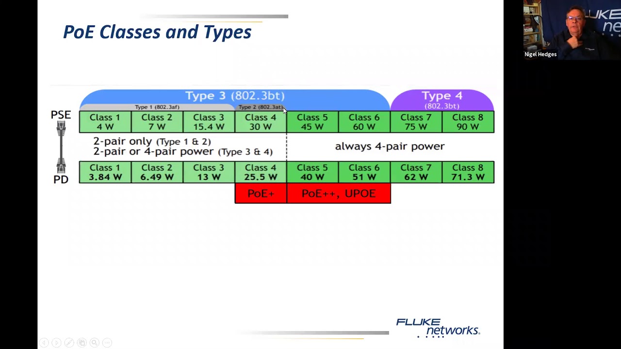 Testing of POE – The benefits of Getting it Right Webinar Video - YouTube