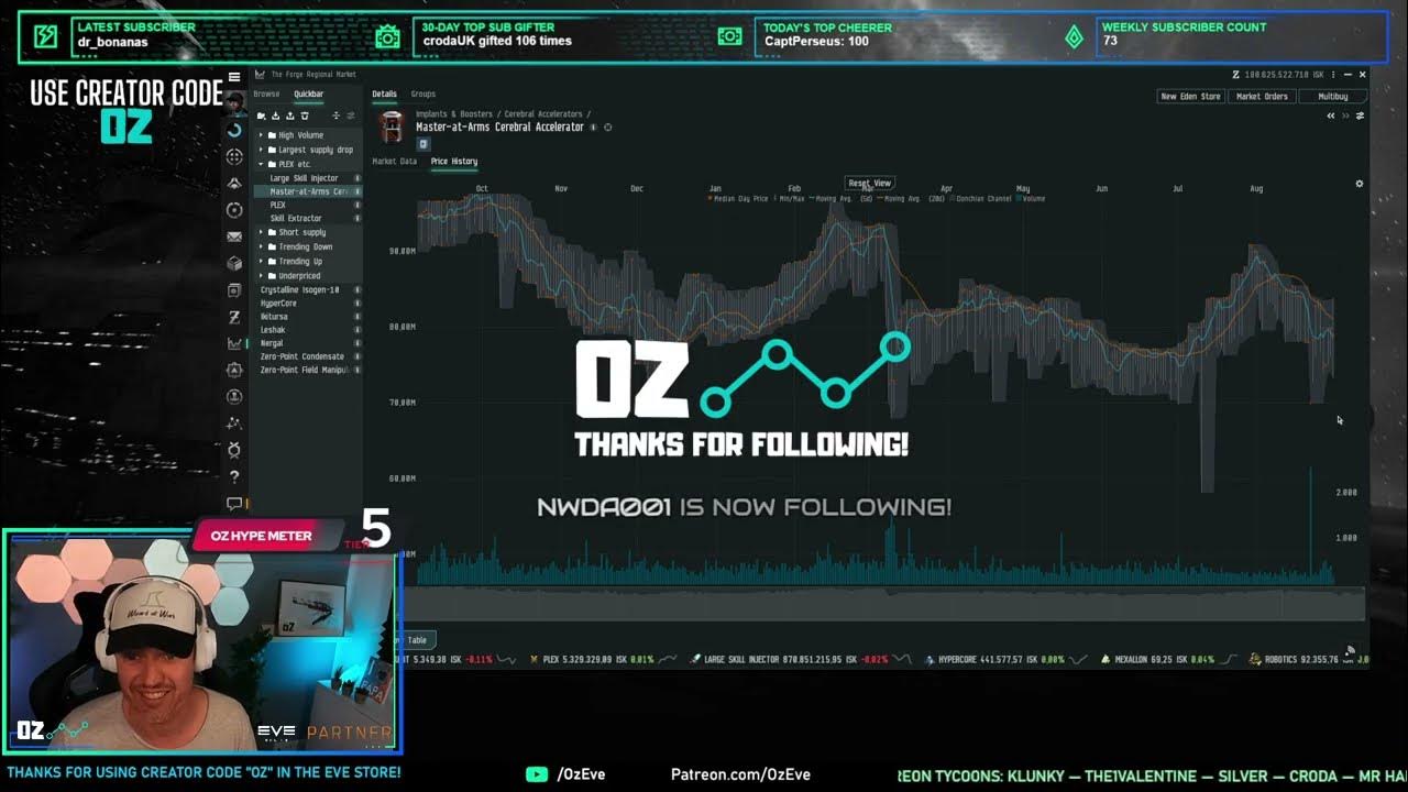 Skill farming profits hurting - The Oz Report (Aug 31st, 2024) - Eve Online Market Insights ...