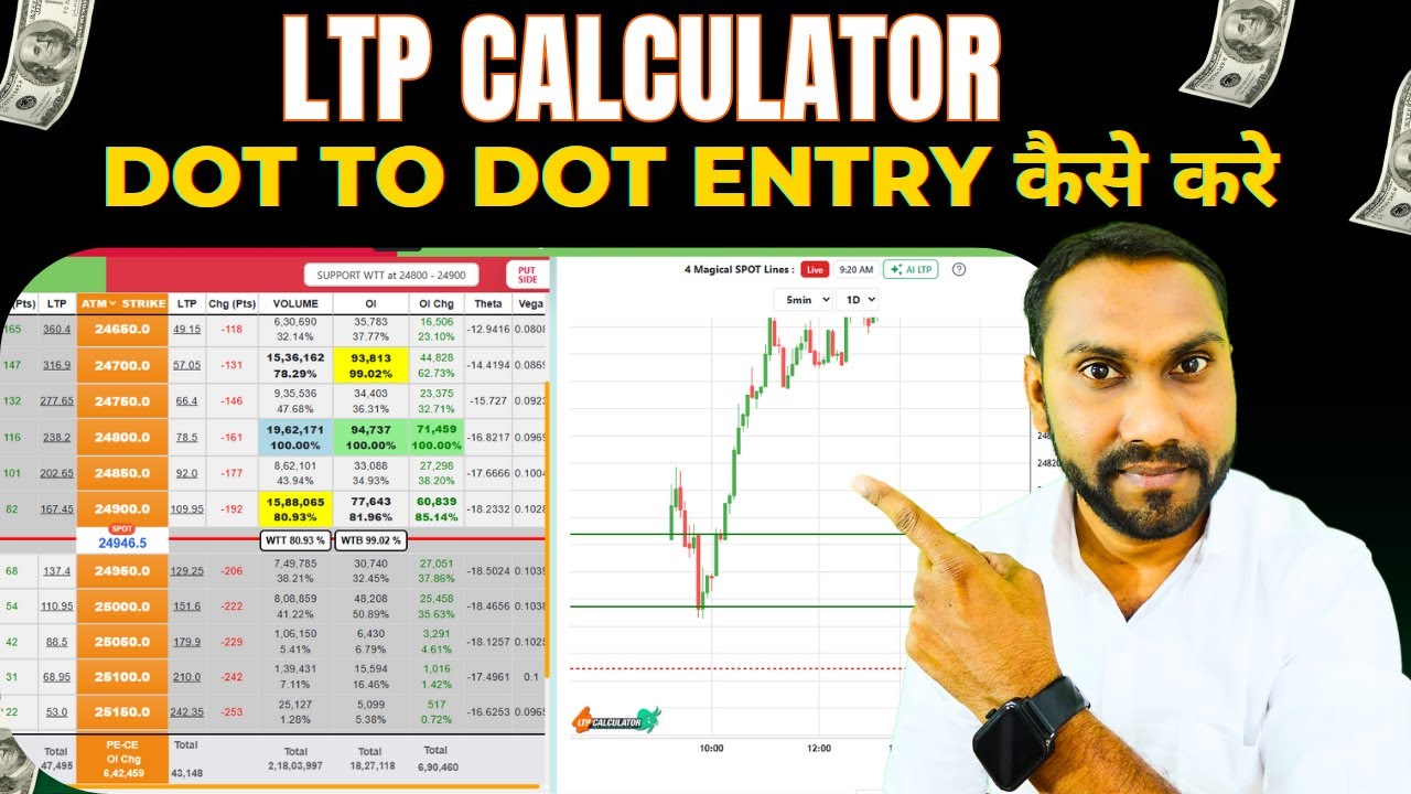 Master Trading with LTP Calculator AI || How to use Ltp Calculator Ai ...