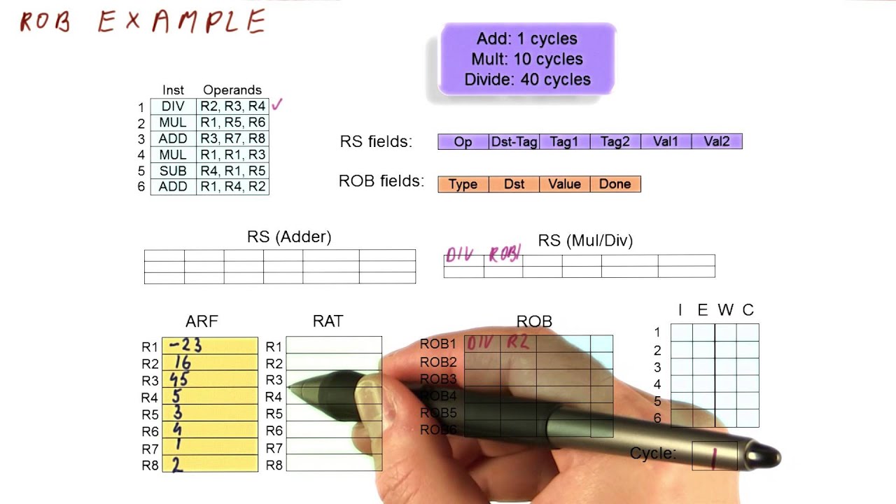 ROB Example Cycles 1 2 - Georgia Tech - HPCA: Part 3 - YouTube