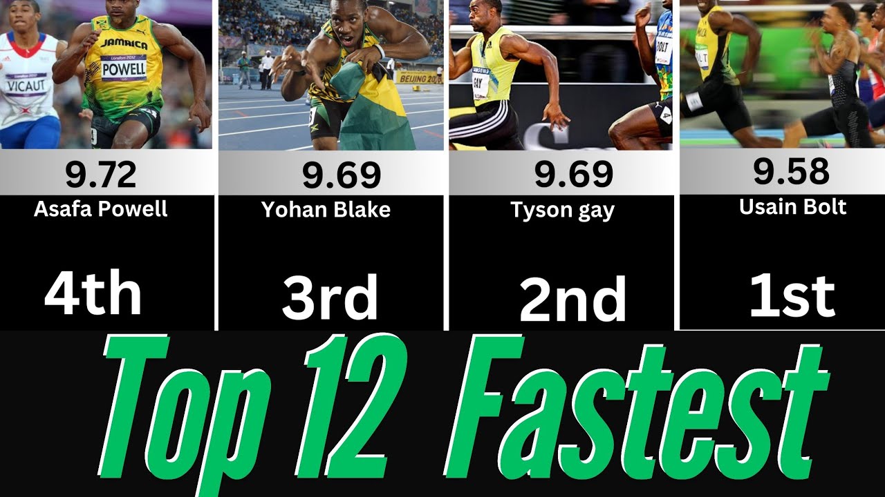 Top 12 fastest track n field runners and their fastest times - YouTube
