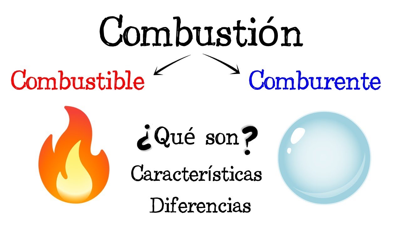 🔥 Combustible y Comburente 🔥 Diferencias y Características 💥 [Fácil y ...