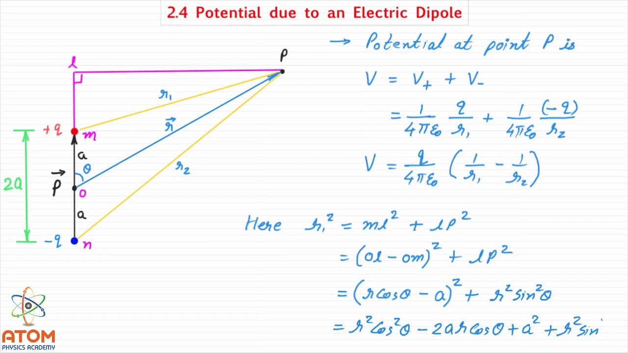 Potential of a Dipole & a System of Charges || Ch 02 Electrostatic Pot ...
