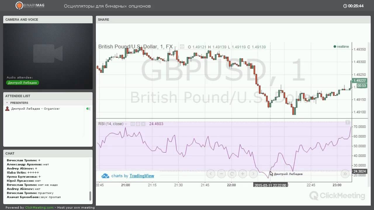 "Осцилляторы в бинарных опционах - вебинар | Binarymag.ru - YouTube
