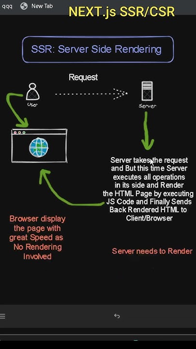 Nextjs Ssr Vs Csr Understand Client And Server Side Rendering Shorts Ytshorts Nextjs