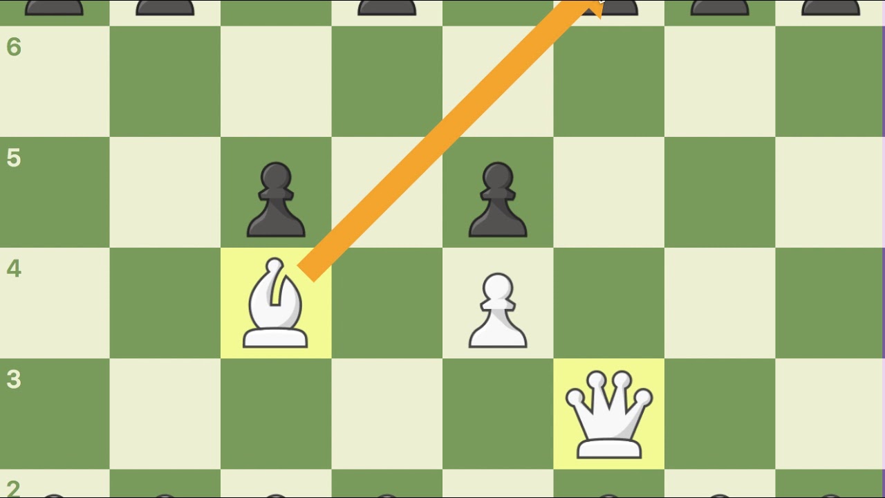 How To Win In Chess With 4 Moves 4 Move Checkmate Scholar s Mate