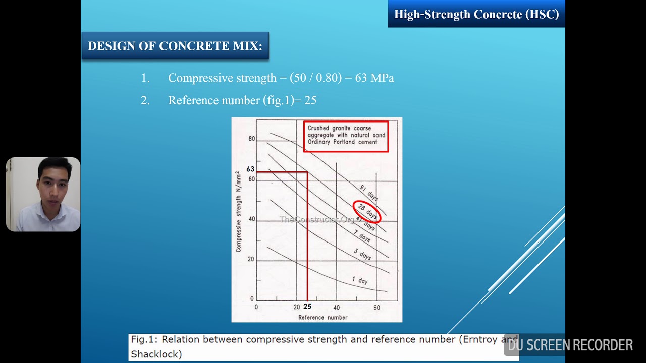 Mix Design(HSC)_Empirical Graphs - YouTube
