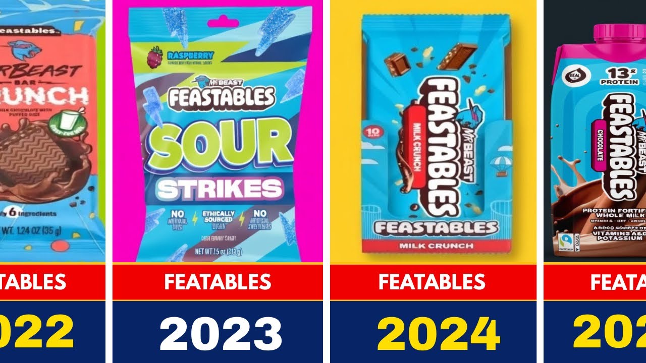 The Evolution of Feastables From 2022 to 2026 - YouTube