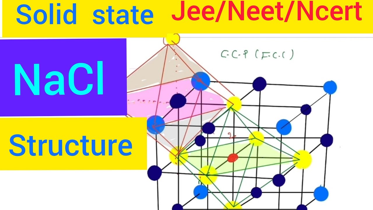 NaCl Structure | Solid State - YouTube